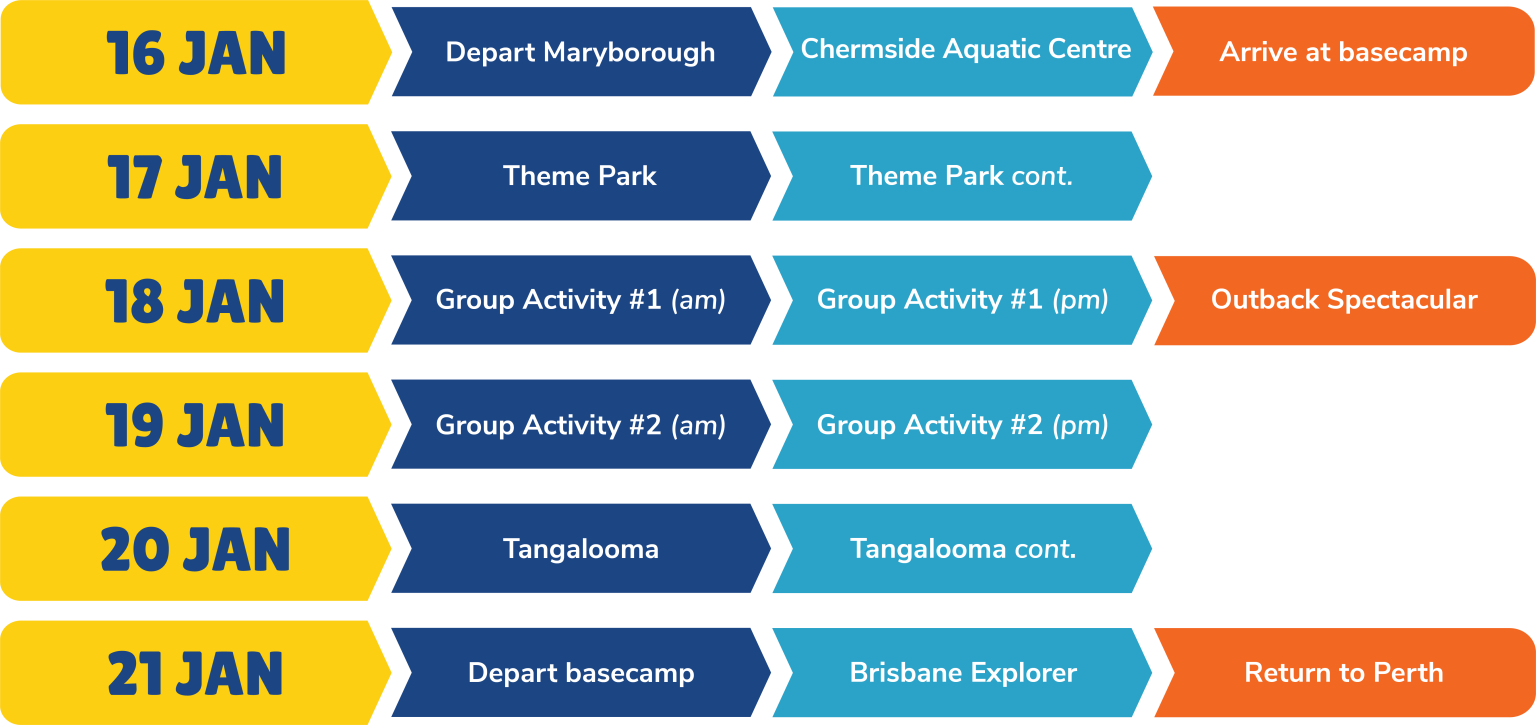 Post Tour – AJ25 WA Contingent